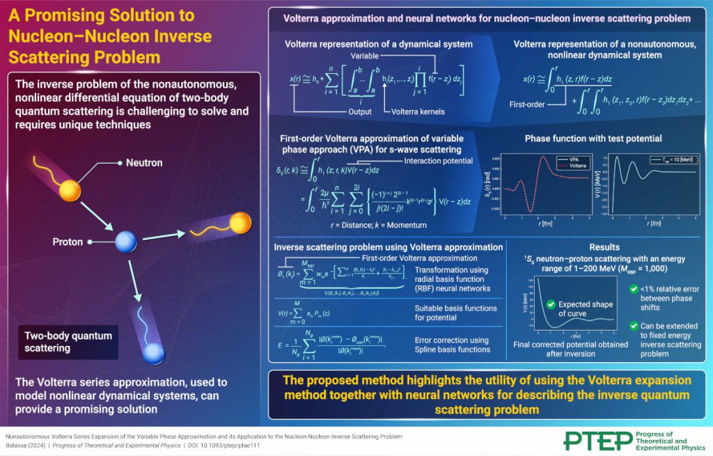 A Promising Solution to Nucleon–Nucleon Inverse Scattering Problem ...